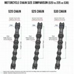520 vs 525 vs 530 Motorcycle Chain Sizes Dimensions Explained